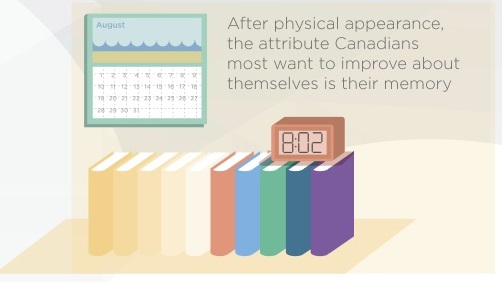 Infographic: Technology’s effect on memory » Strategy