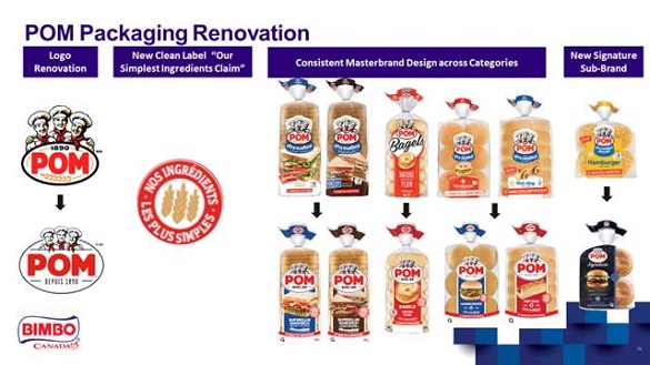 Bimbo celebrates 130 years of Pom with a makeover » Strategy